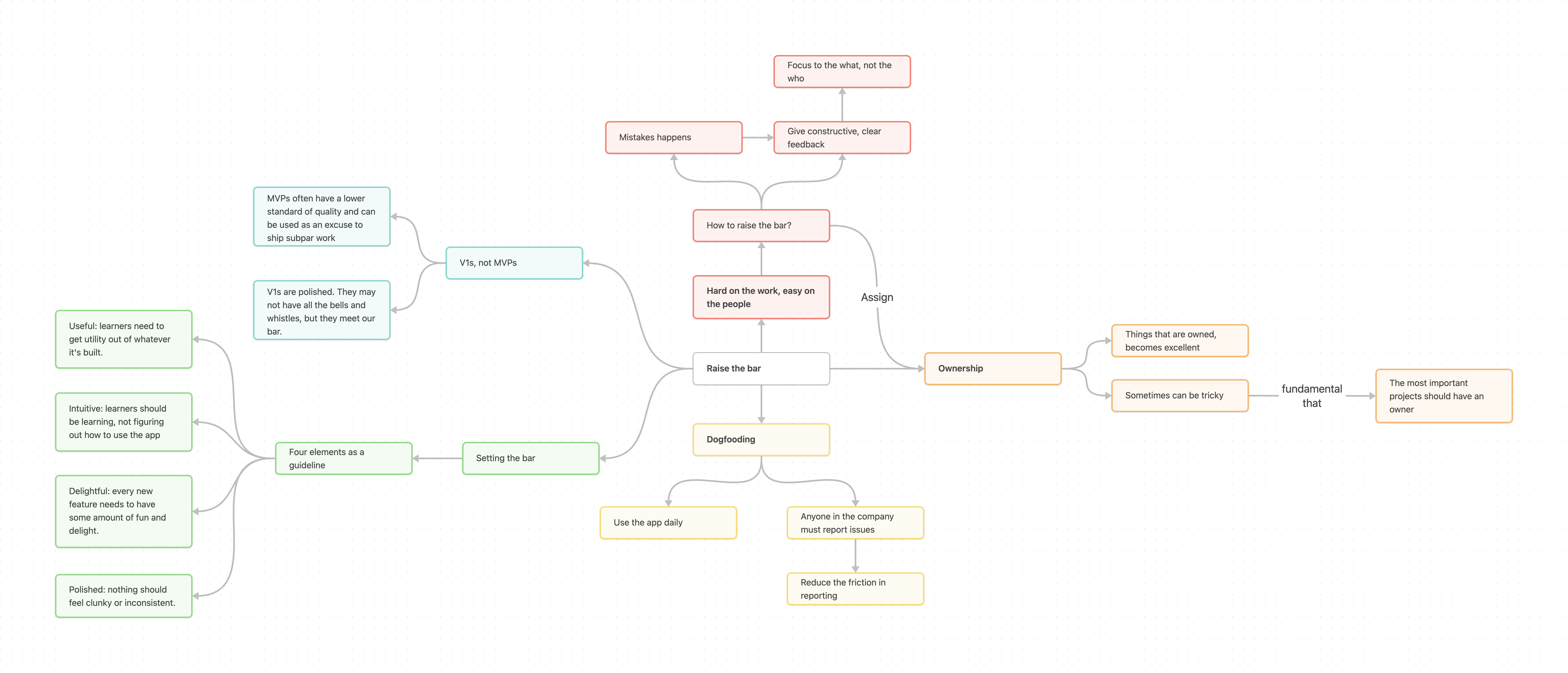 The Duolingo Handbook - Raise the bar | Paolo Ferretti